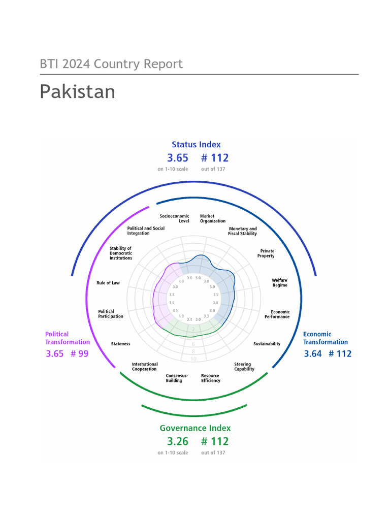 Country Report 2024 PAK | PDF | Pakistan | Government