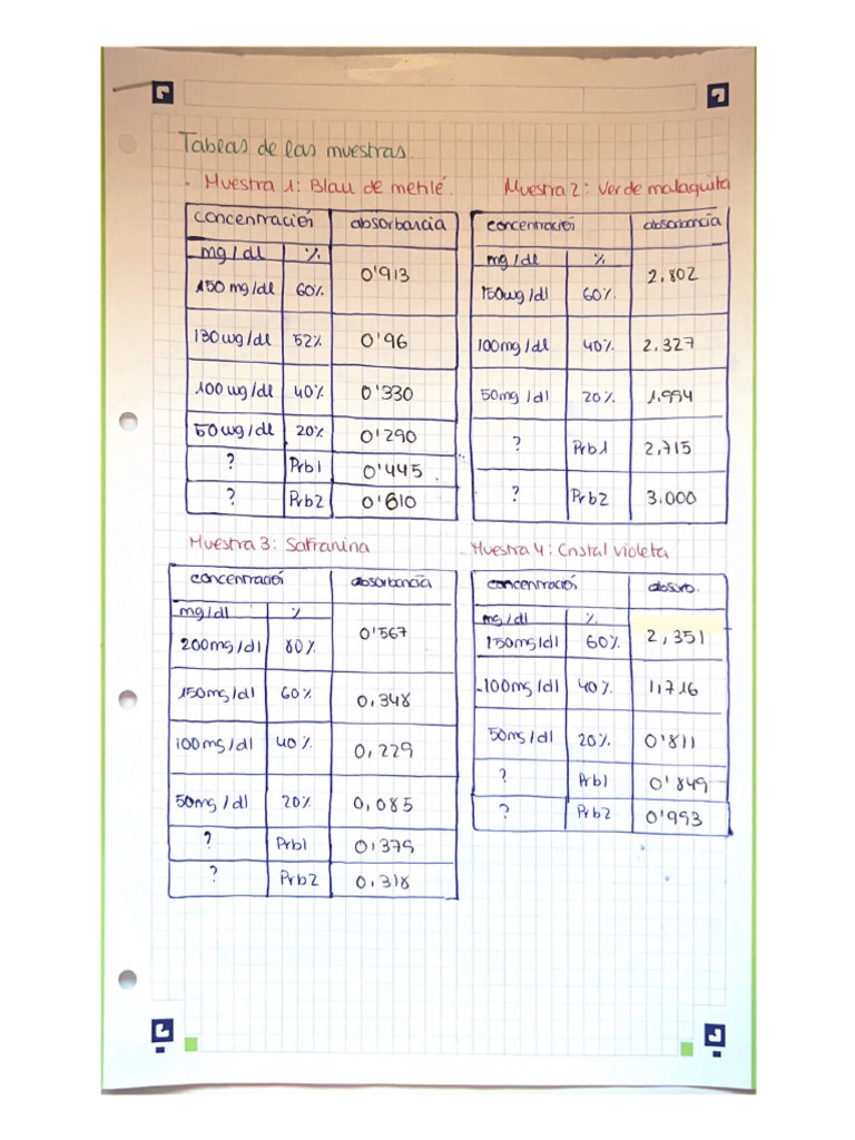 Resultats | PDF