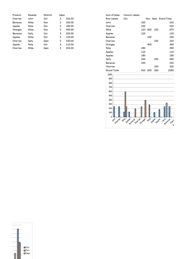 Ania Ximena Robles Delgado - Pivot tables | PDF | Biology | Life Sciences Ania Ximena Robles Delgado - Pivot tables | PDF | Biology | Life Sciences