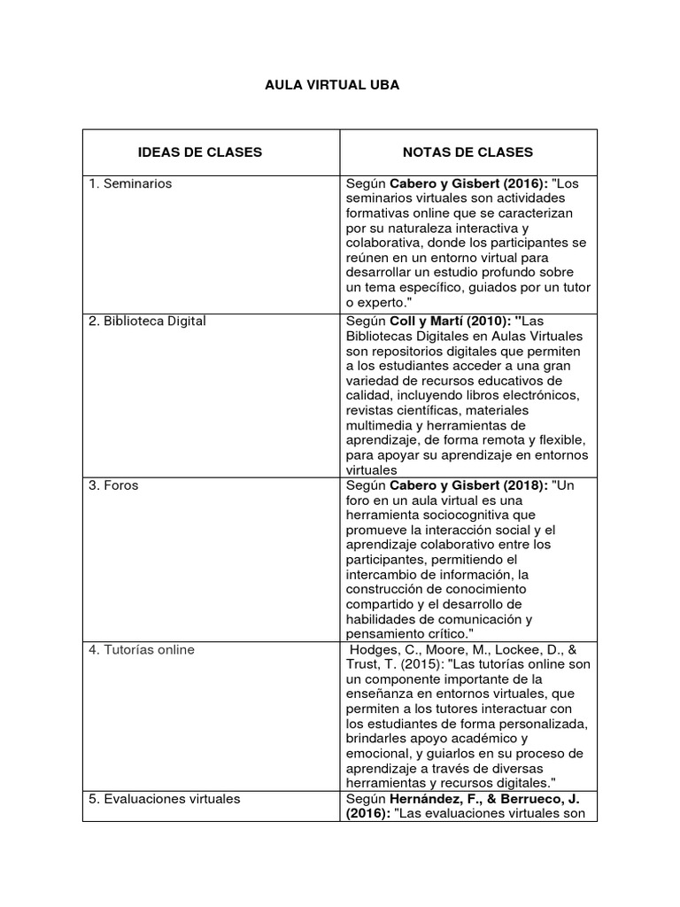 Aula Virtual (2) | Descargar gratis PDF | Salón de clases | Enseñando