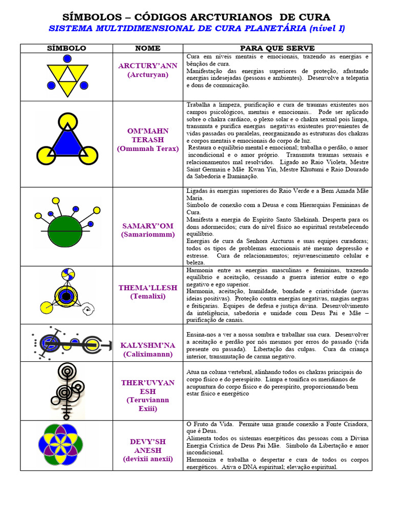 Nível 1 - Símbolos Arcturianos - Quadro | PDF | Chacra | Amor Nível 1 - Símbolos Arcturianos - Quadro | PDF | Chacra | Amor