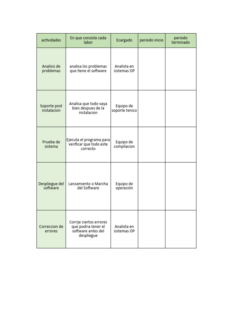 Tabla de Proyecto Moroyoqui | PDF | Software | Gestión de tecnología de la información