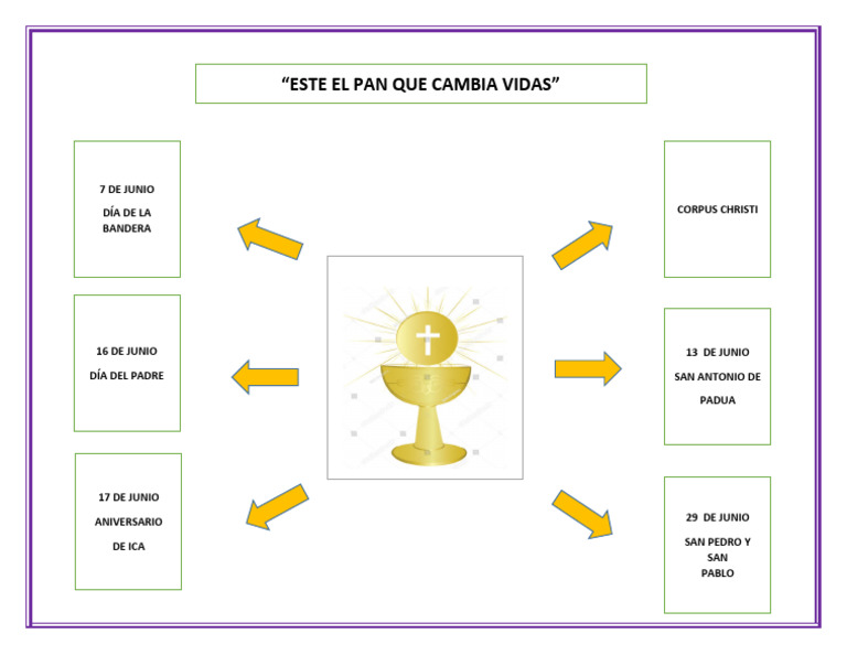 Fechas importantes de junio 2023 | PDF