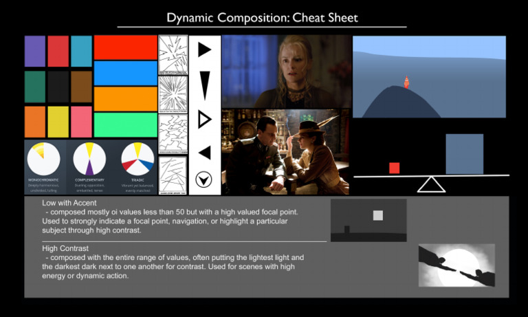 Dynamic:Action Composition Cheat | PDF