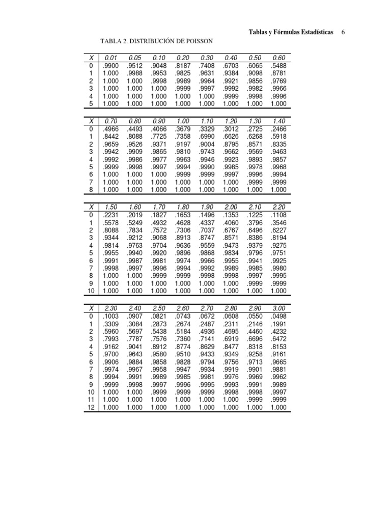 tabla_distribucion-de-poisson | PDF