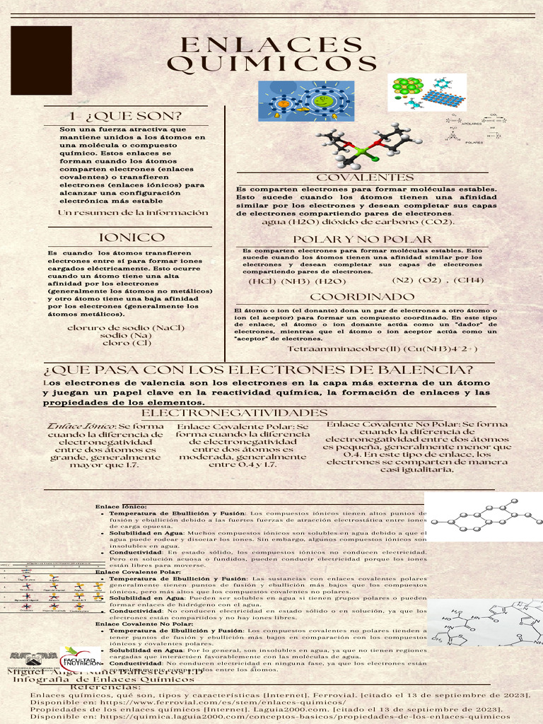 Enlaces Químicos | PDF | Compuestos químicos | Enlace químico