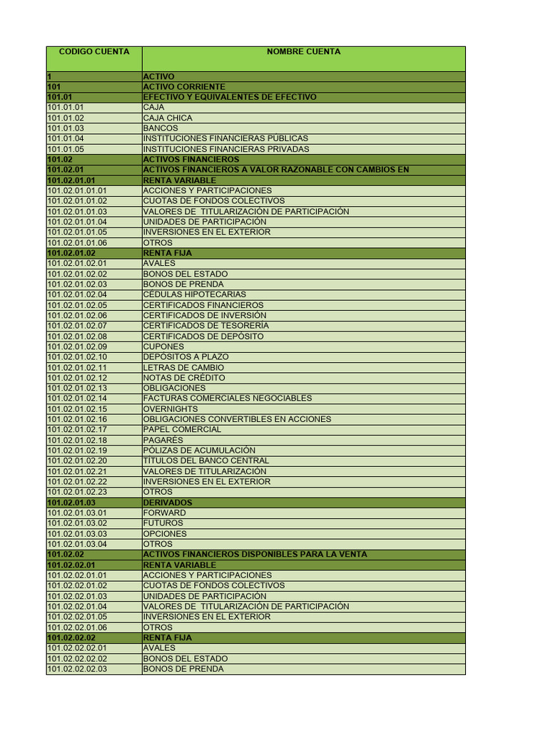 Plan de Cuentas Supercias. Actualizado 2022 | PDF | Compartir (Finanzas ...