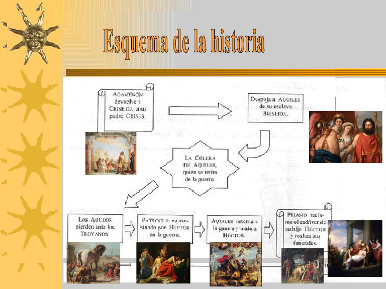 Mapa de La Iliada) | PDF