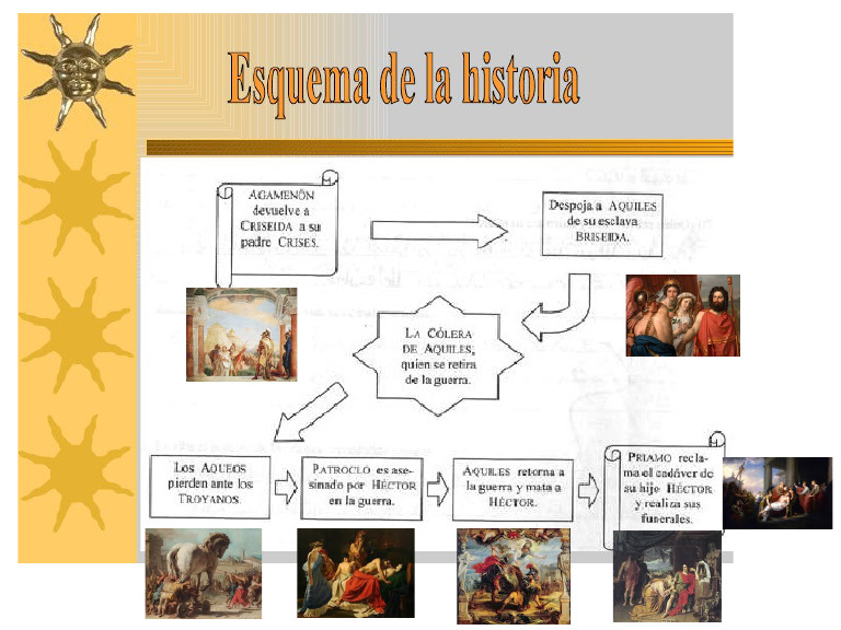 Mapa de La Iliada) | PDF