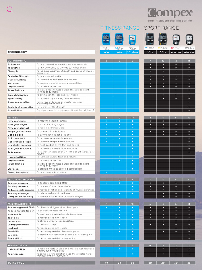 Compex List of Programs - ENG | PDF