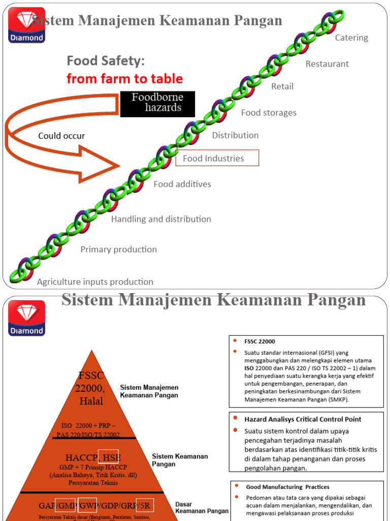 Basic Food Safety - Edit | PDF