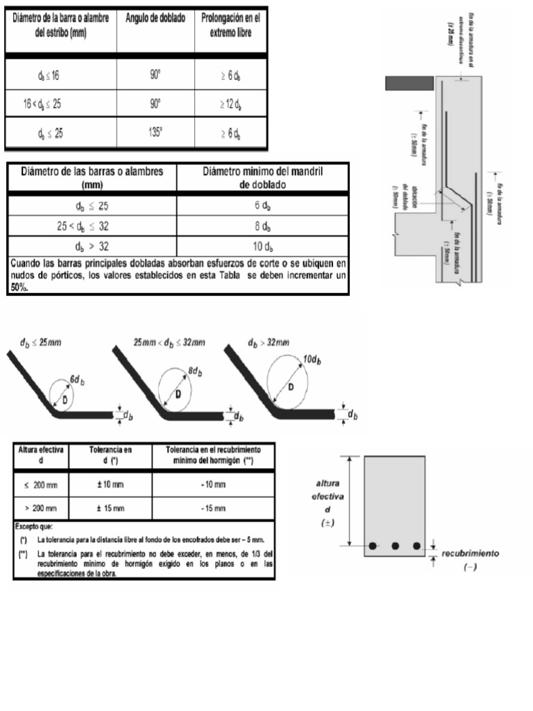 Vigas De Concreto Reforzado Pdf