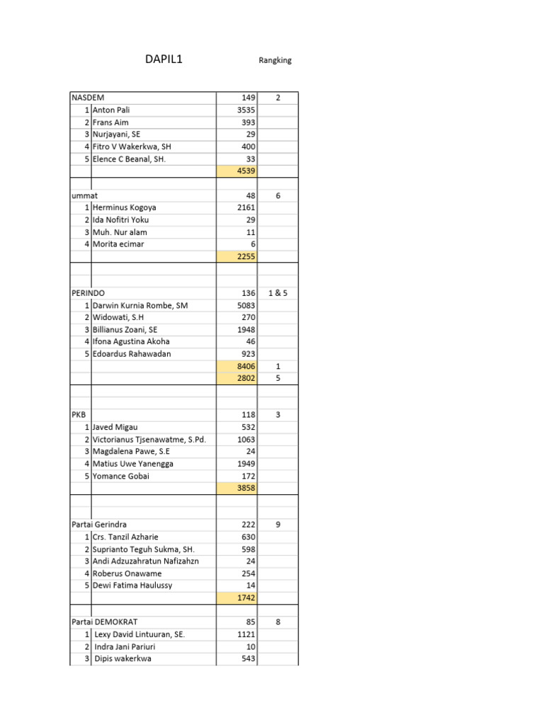 Rangking Dapil 1 | PDF
