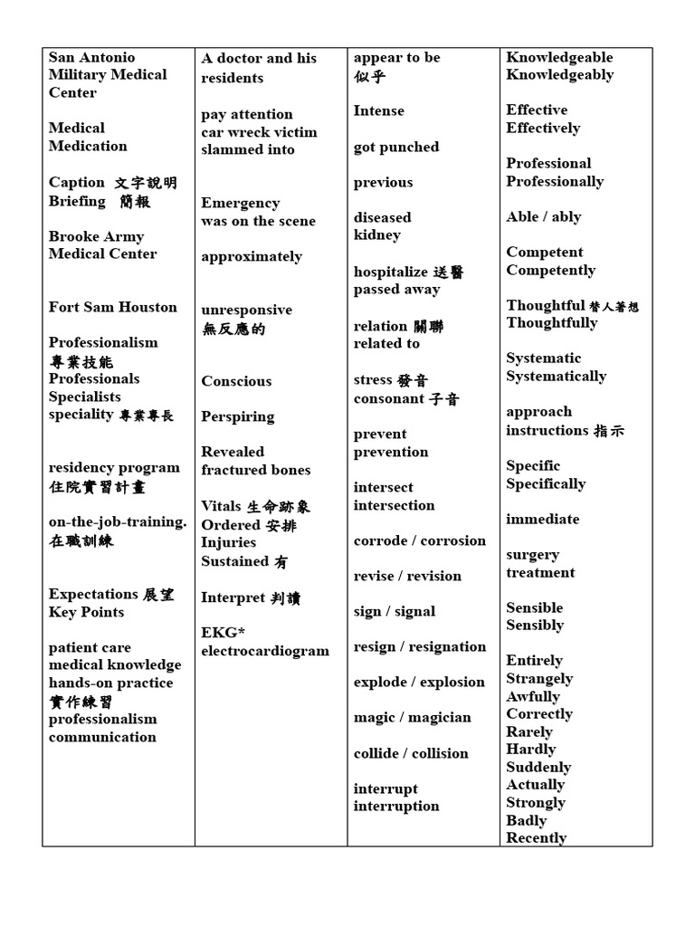 單字ALC | PDF | Diabetes | Human Diseases And Disorders