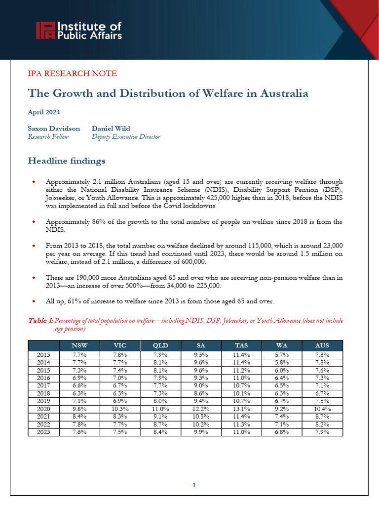 IPA-Research-Note-Growth-and-Distribution-of-Welfare-Australia ...