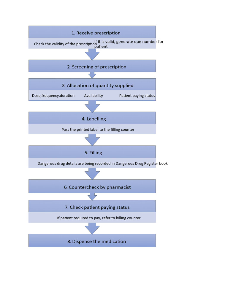workflow of opd | PDF