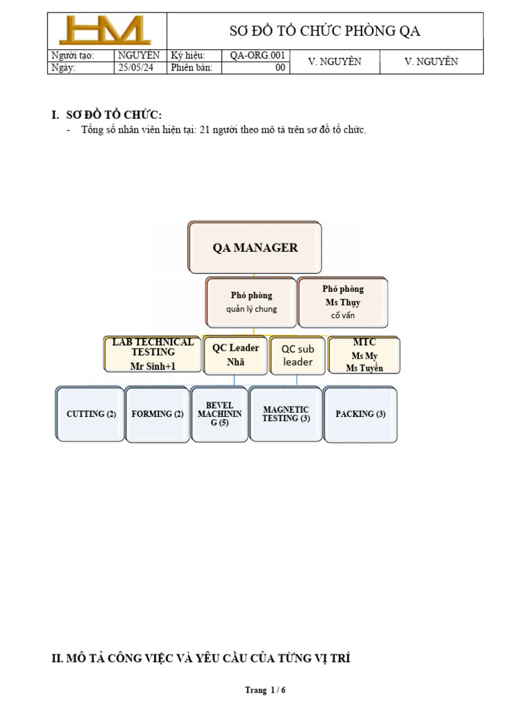 SO DO TO CHUC- QA Organizational chart | PDF SO DO TO CHUC- QA Organizational chart | PDF
