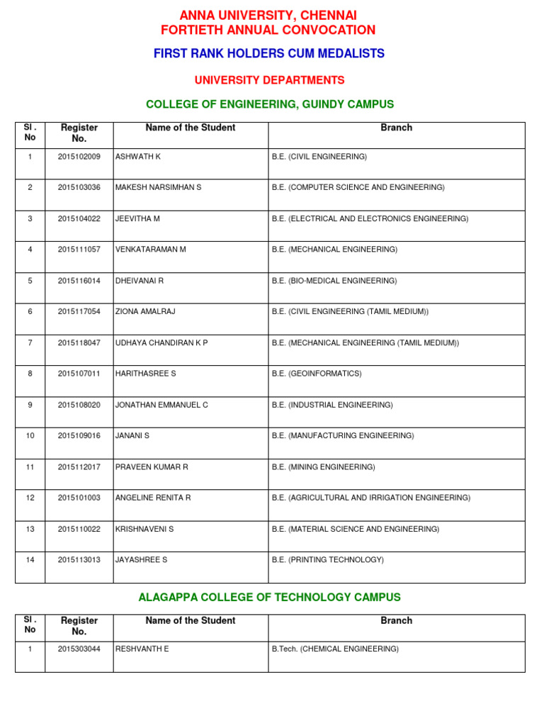 40th Annual Convocation First Rank Holders List | PDF | Engineering | Physical Sciences
