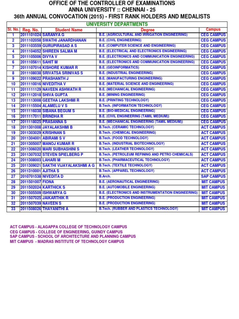 36th Annual Convocation First Rank Holders List | PDF | Engineering | Physical Sciences