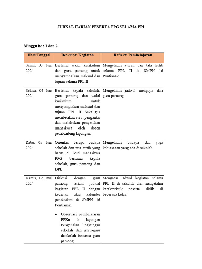 Topik Ii - Jurnal Harian Peserta PPG PPL | PDF