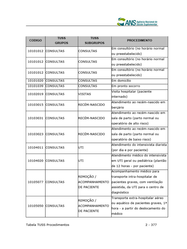Tabela TUSS ANS - pdf1 16 | PDF | Unidade de Tratamento Intensivo (UTI) | Psiquiatria
