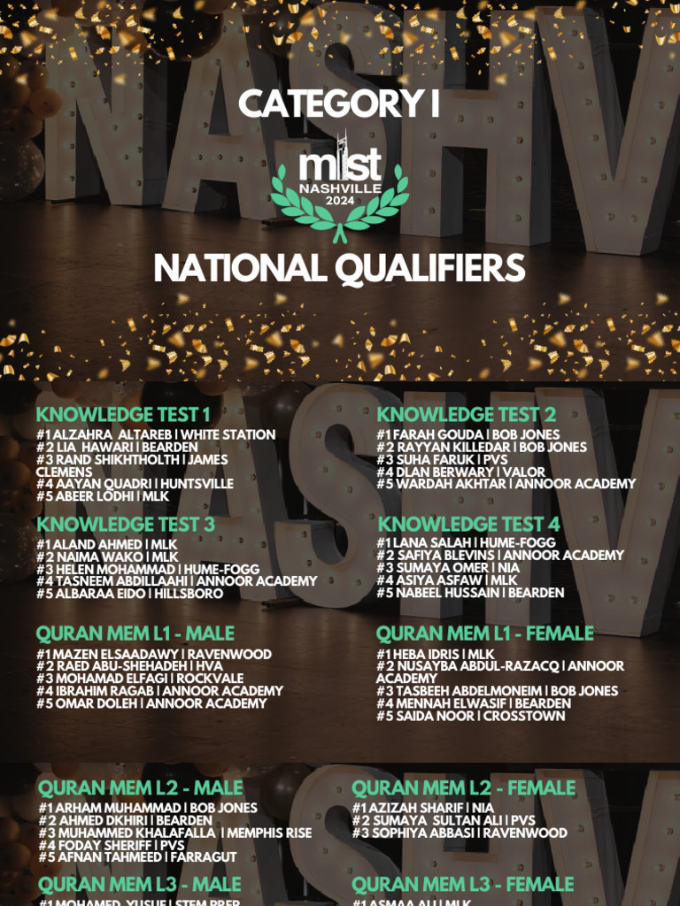CAT 1 National Qualifiers | PDF