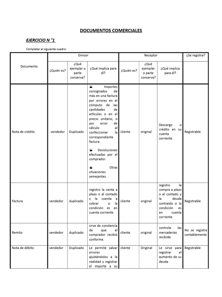Documentos Comerciales: Guía Práctica | PDF | Cheque | Bancos