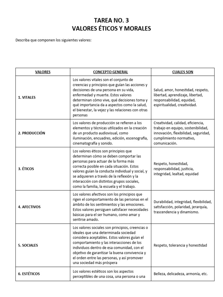 Clase 17 TAREA No 3 Valores Ticos y Morales 2024 Carlos Mejia 23007332 | PDF | Sociedad | Belleza