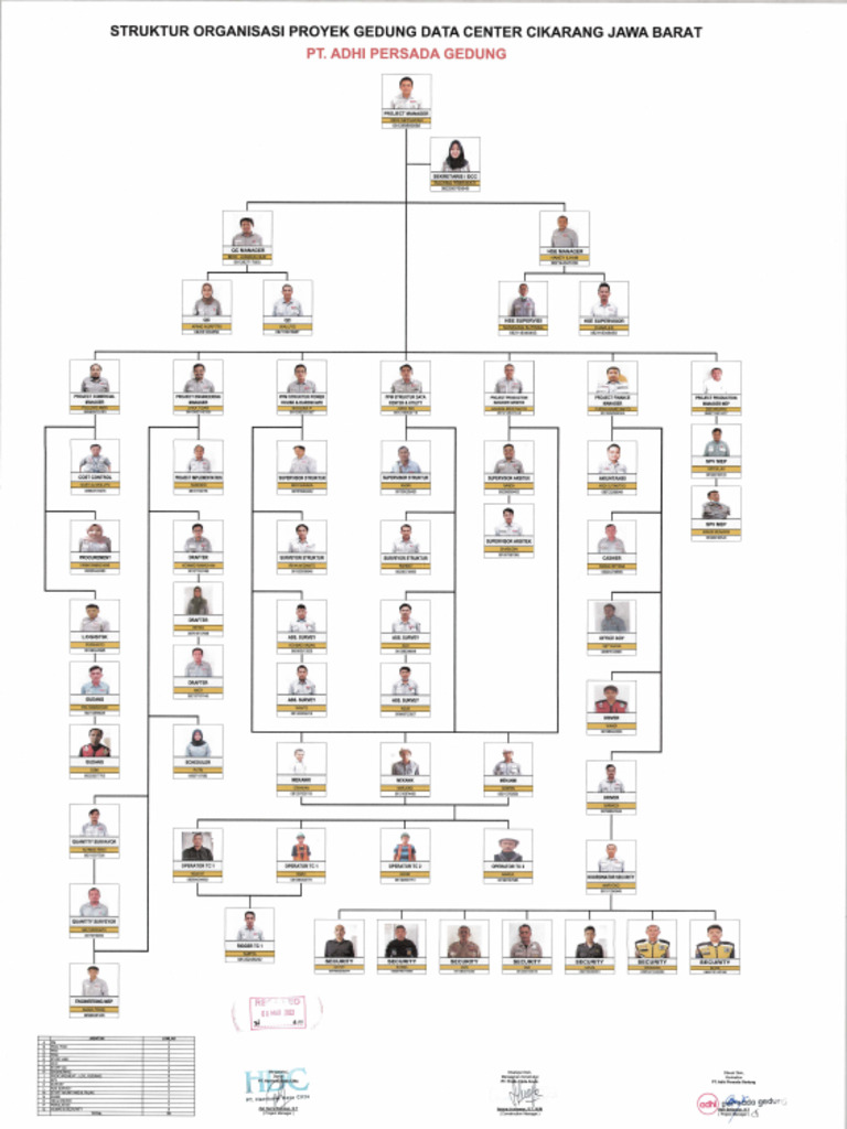 Struktur Organisasi PT. APG | PDF