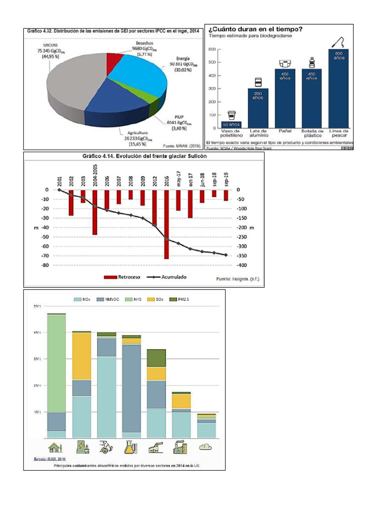 Graficos 3ero | PDF