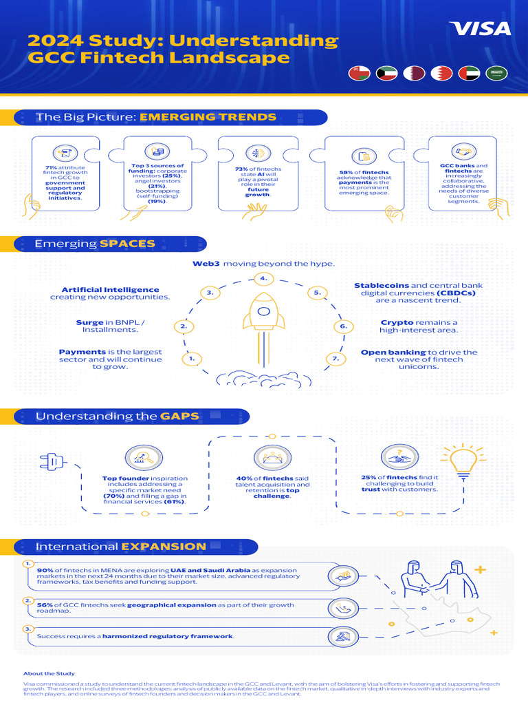 Understanding GCC Fintech Landscape | PDF | Gulf Cooperation Council ...