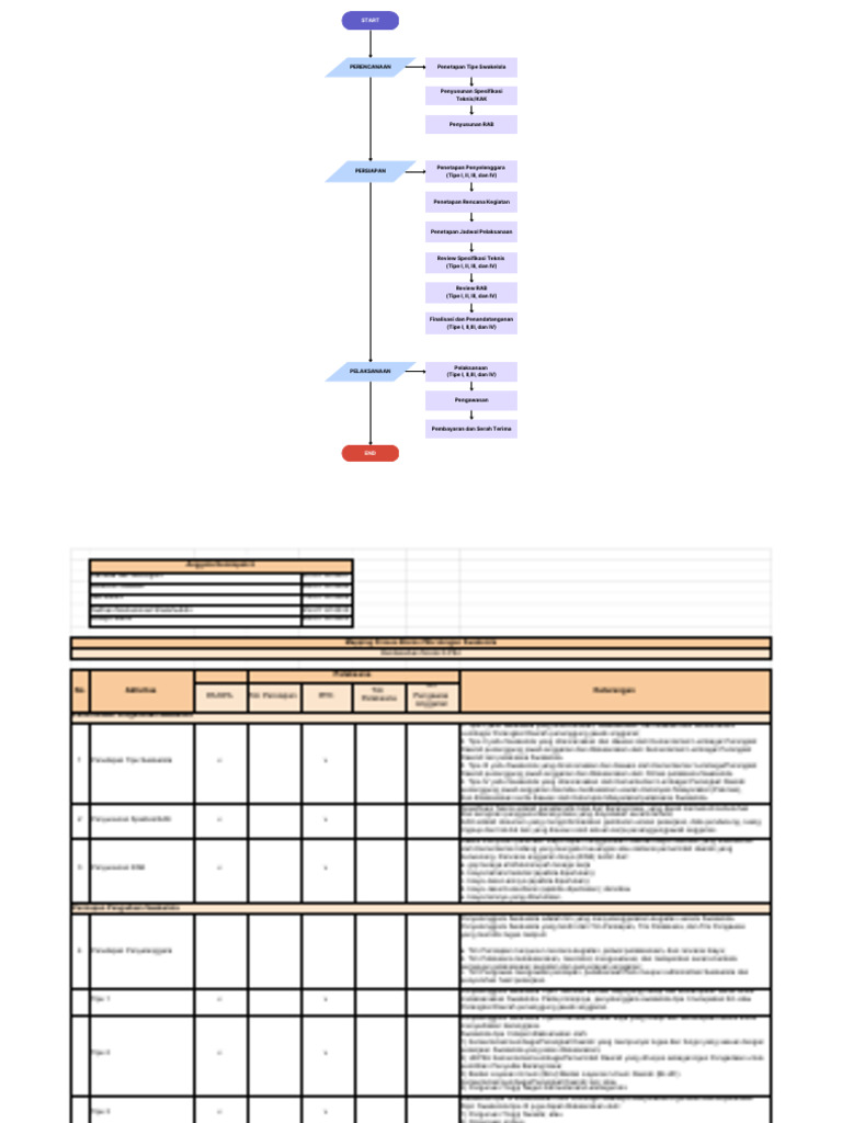 Kelompok 6 - Proses Bisnis PBJ Dengan Swakelola | PDF