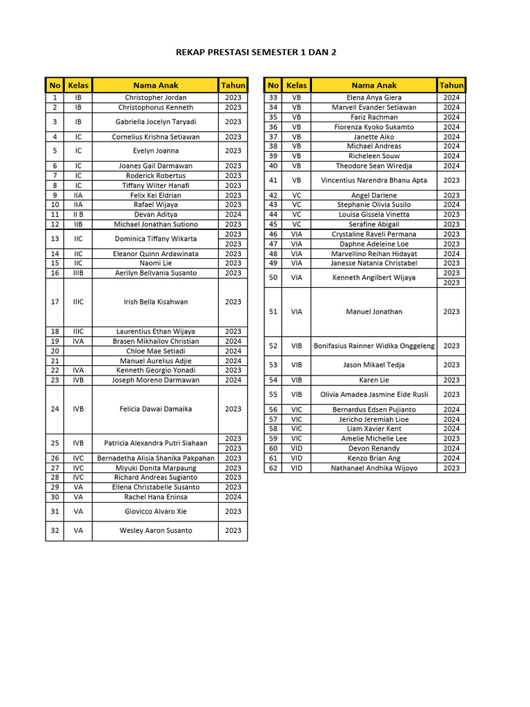 Prestasi Sem 1 & 2 2023-2024 | PDF
