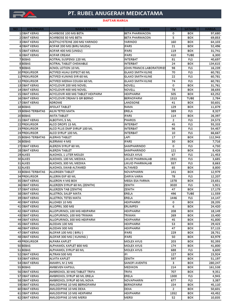 1000 - 0806 Stock | PDF | Drugs | World Health Organization