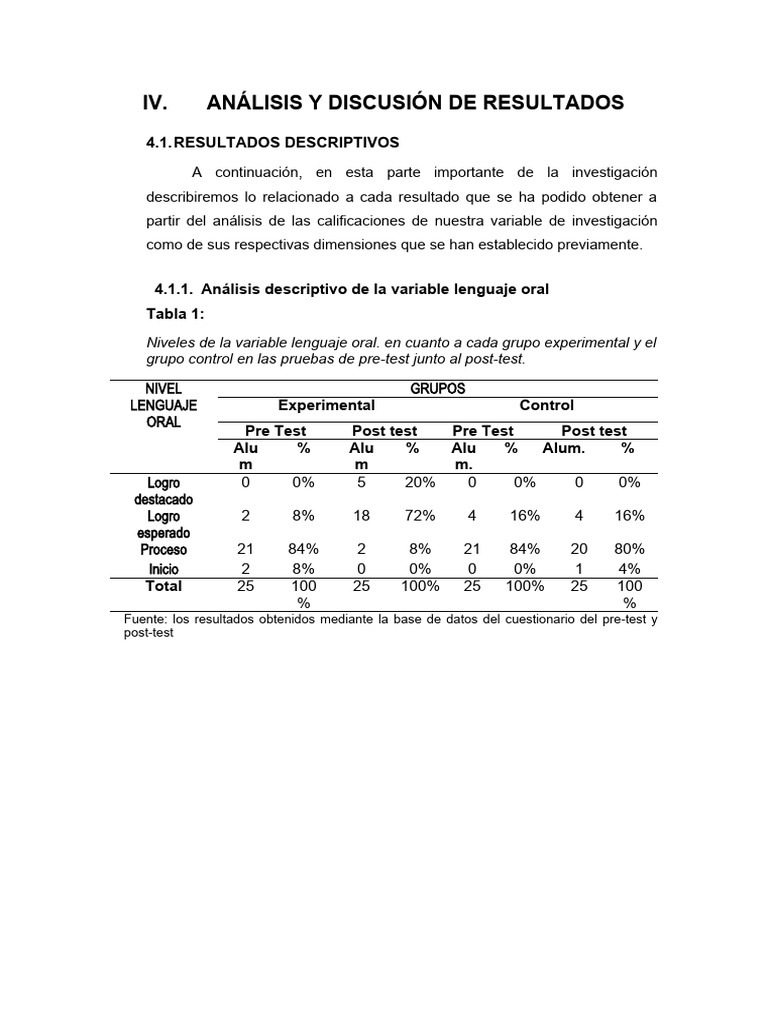 ANÁLISIS Y DISCUSIÓN DE RESULTADOS | PDF | Aprendizaje | Evaluación