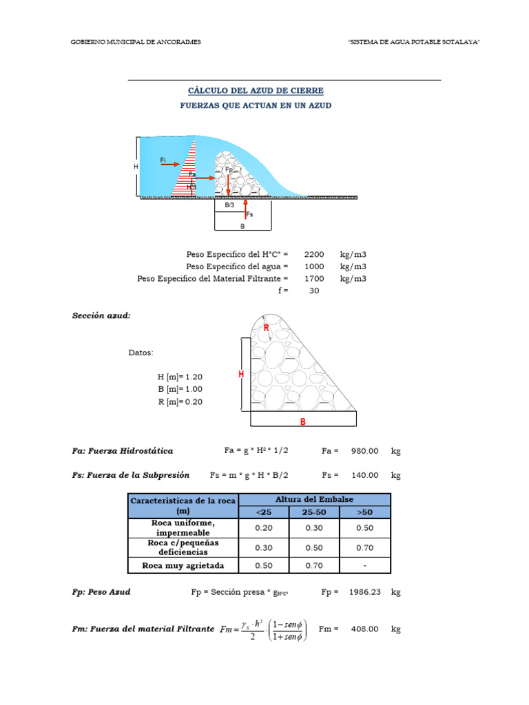 Azud de Cierre Obra de Toma 1 y 3 | PDF | Cuerpos de agua | Infraestructura