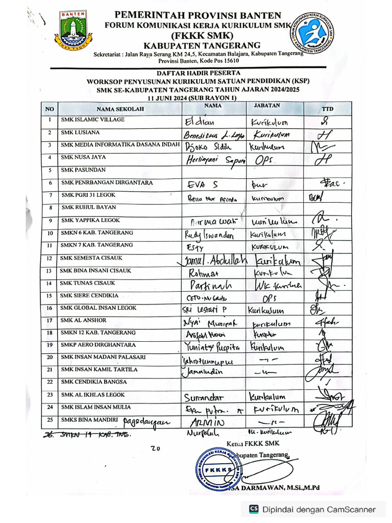 Contoh Daftar Hadir Workshop KSP SMK Kab. TNG | PDF