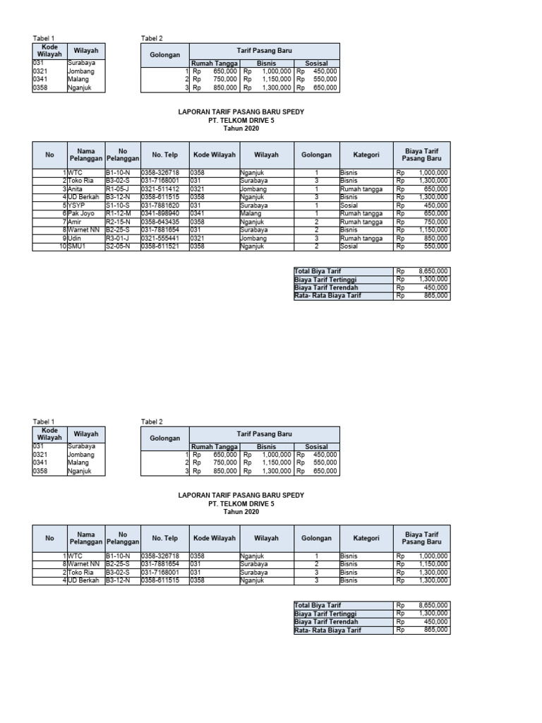 Tarif Pasang Baru Telkom 2020 | PDF