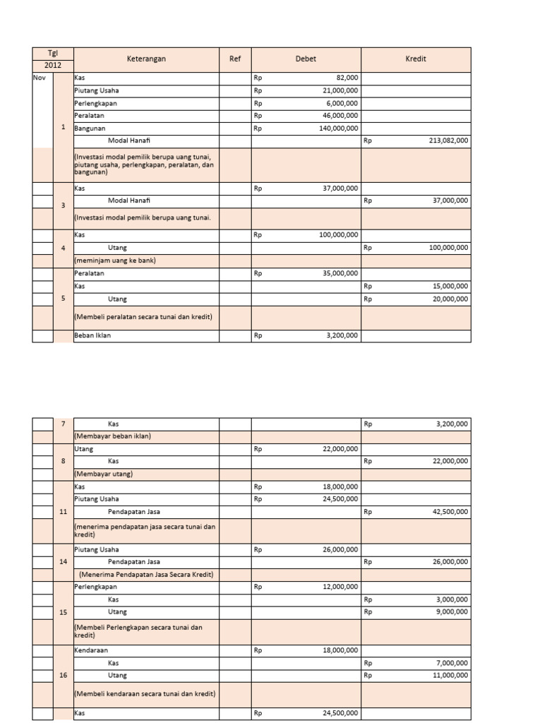 Eko - Jurnal Umum - Jurnal Umum Hanafi | PDF | Pengelolaan Keuangan & Uang