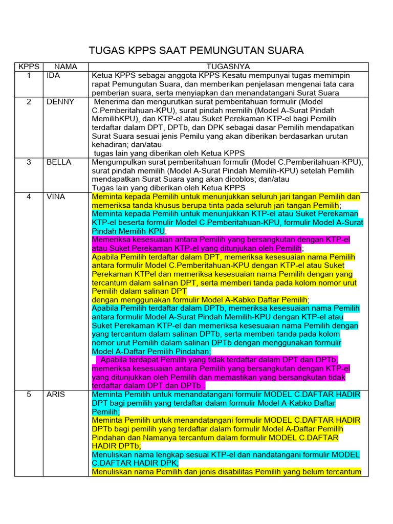 Jobdis Kpps | PDF