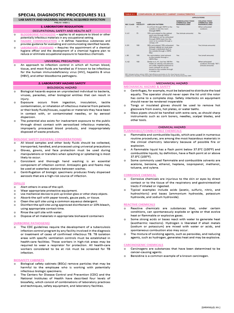 SPDX Week 1 - Laboratory Safety and Hazards - Hospital Acquired Infection | PDF | Pneumonia ...