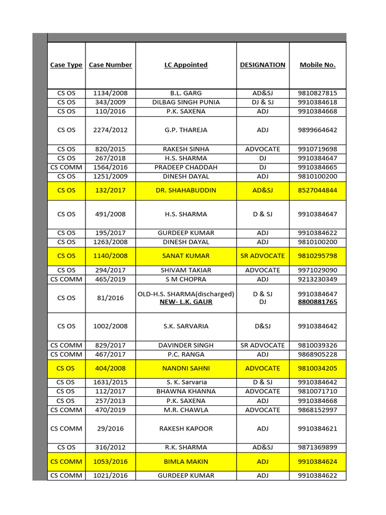 Aveg's Master Excel File | PDF | Evidence | Civil Law (Common Law)