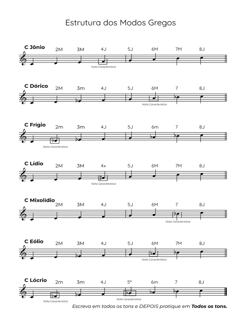Modos Gregos | PDF | Escalas musicales | Melodía