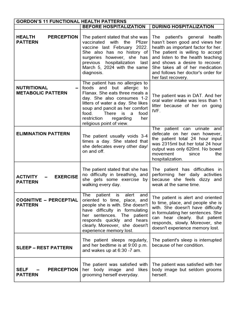 GORDON-HG (1) dvmci | PDF | Allergy | Sleep