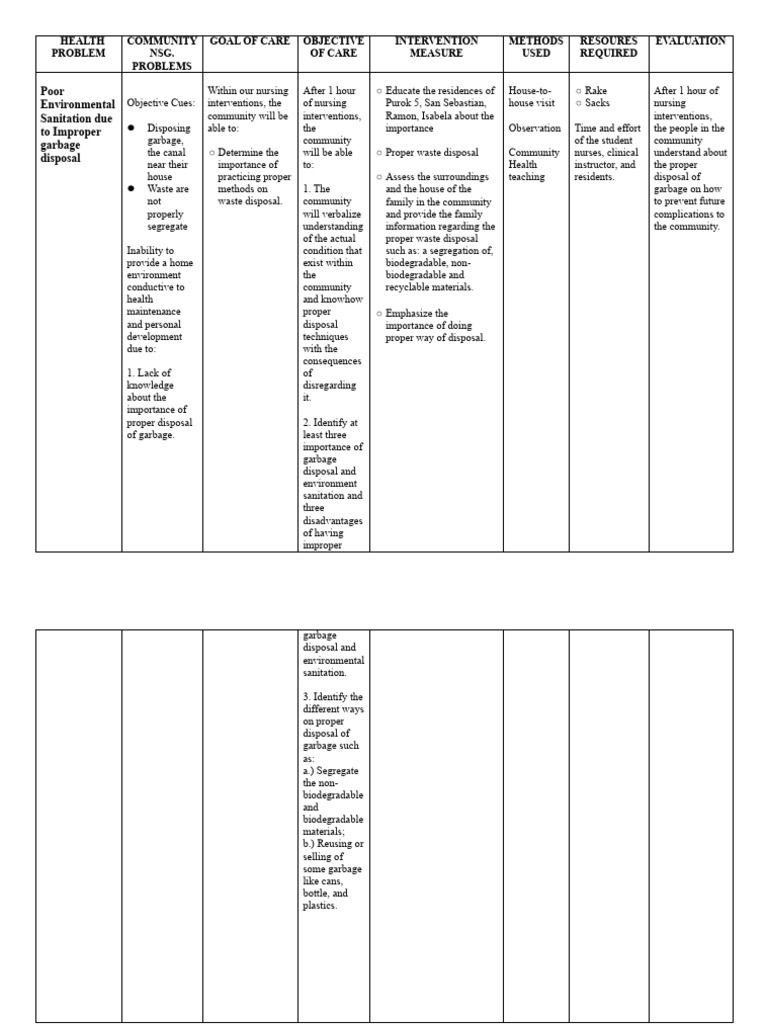 Mental Sanitation Due to Improper Garbage Disposal Copy 2 | Download ...