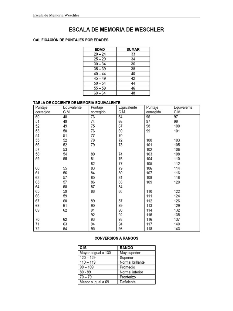 Escala de Memoria de Weschler | Descargar gratis PDF | Memoria | Rectángulo