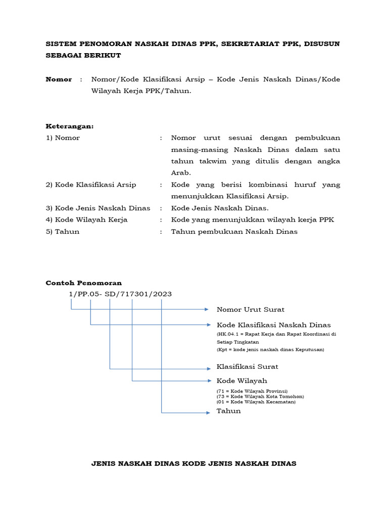 Penomoran Simulasi PPK | PDF