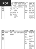 Drug Study TEMPLATE | PDF