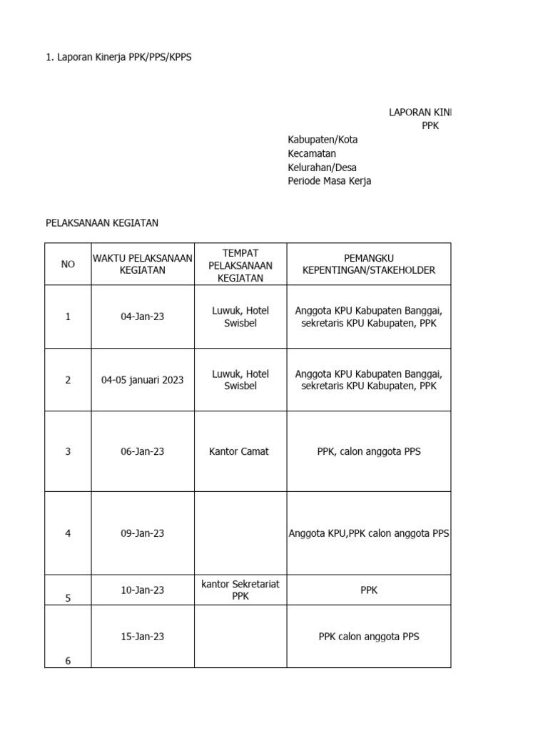 Bentuk Laporan Kinerja PPK SBG Contoh | PDF