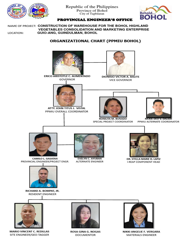 Carmen and Guindulman PRDP I Reap Org. Structure 1 1 | PDF